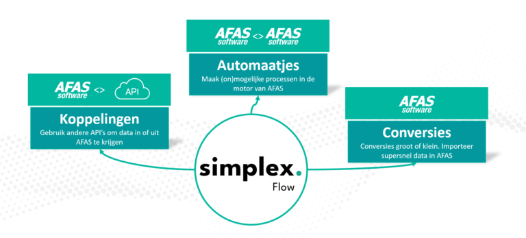 Flow - Maak het onmogelijke mogelijk in AFAS Software - Simplex Connect
